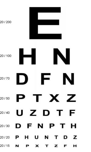 Visual Acuity Testing